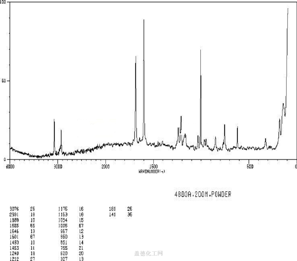 2051-95-8 3-BENZOYLPROPIONIC ACID - Chemical Dictionary - Guidechem