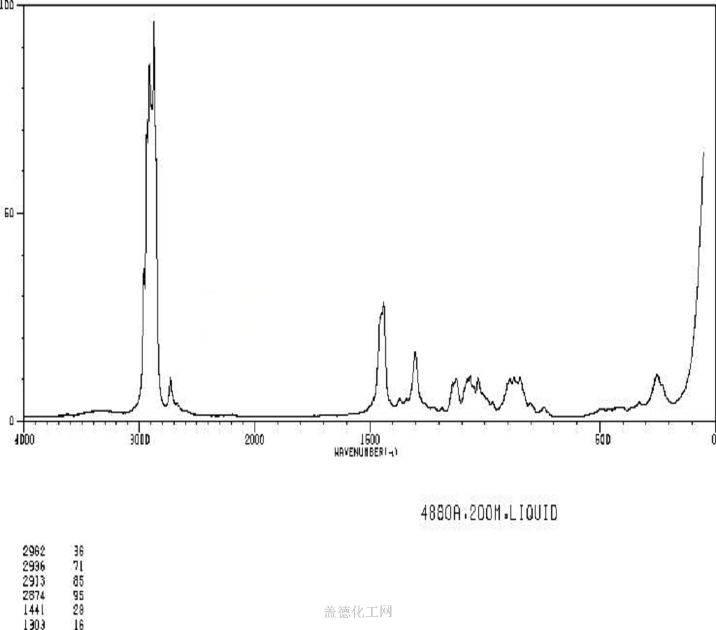 2051-31-2 4-Decanol - Wörterbuch- guidechem.com