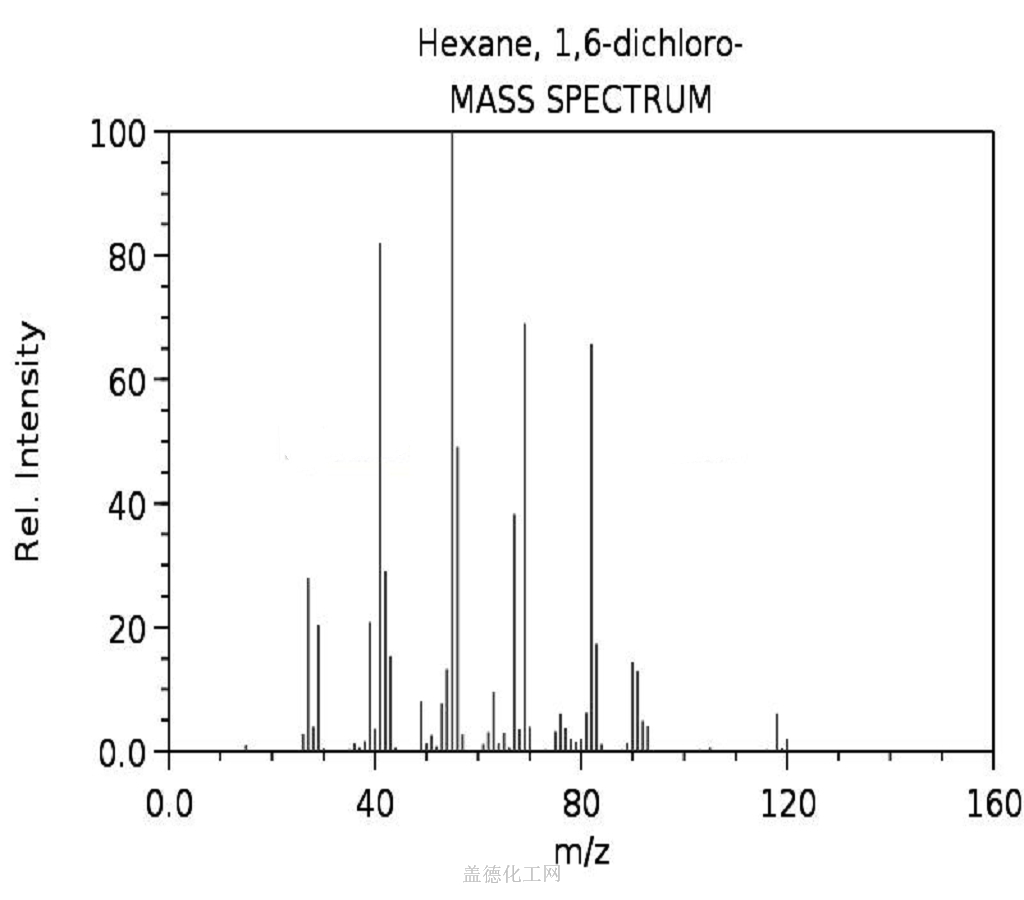 1,6-Dichlorohexane 2163-00-0 wiki