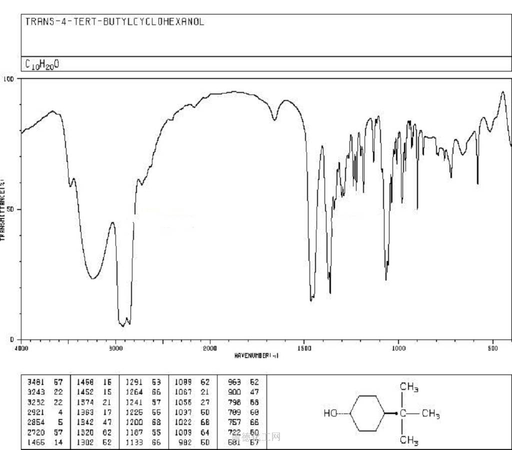 TRANS-4-TERT-BUTYLCYCLOHEXANOL 21862-63-5 wiki