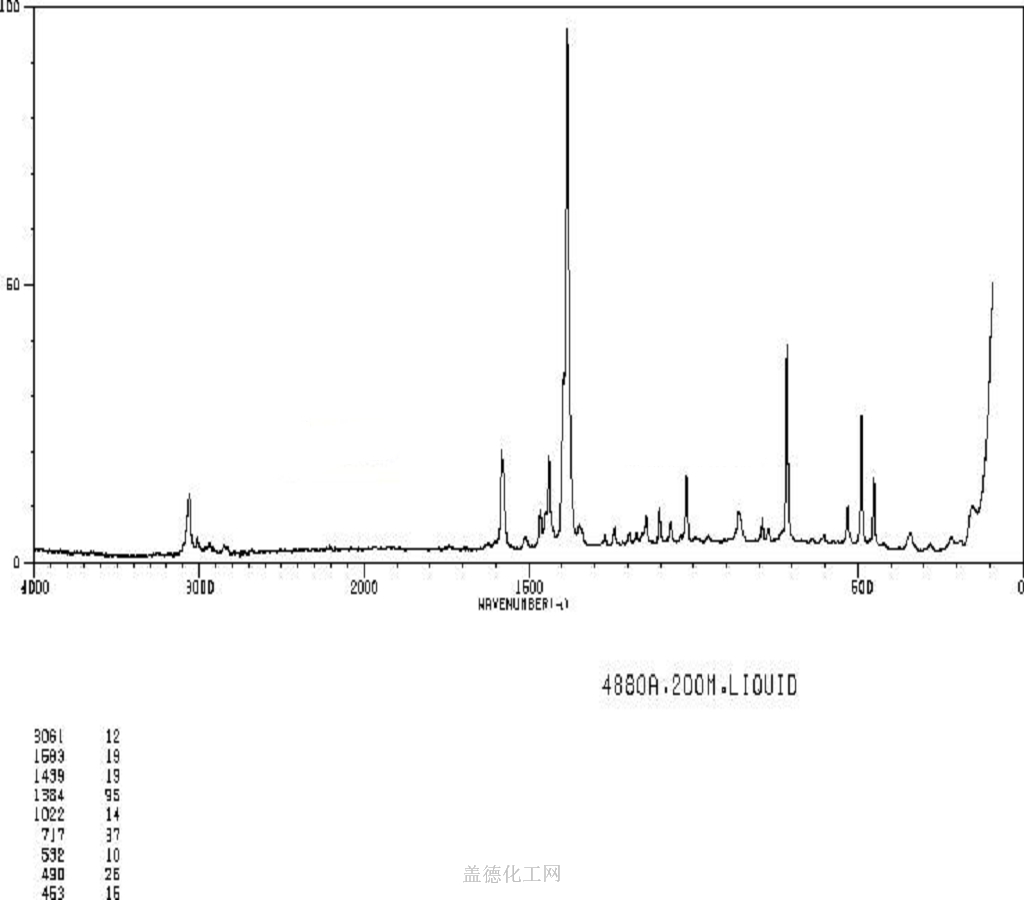 1-Methoxynaphthalene 2216-69-5 wiki