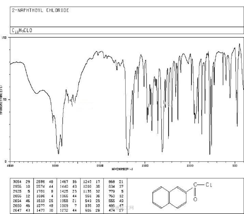 2-Naphthoyl chloride 2243-83-6 wiki