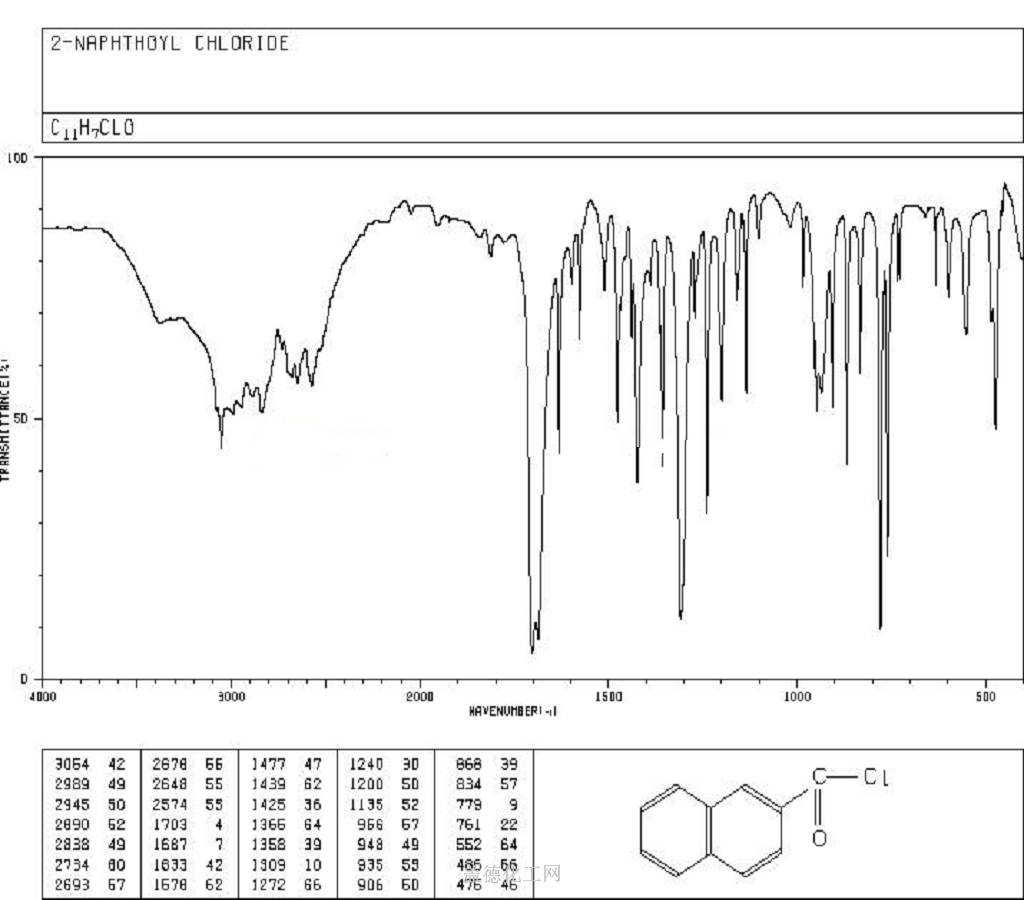 2-Naphthoyl chloride 2243-83-6 wiki