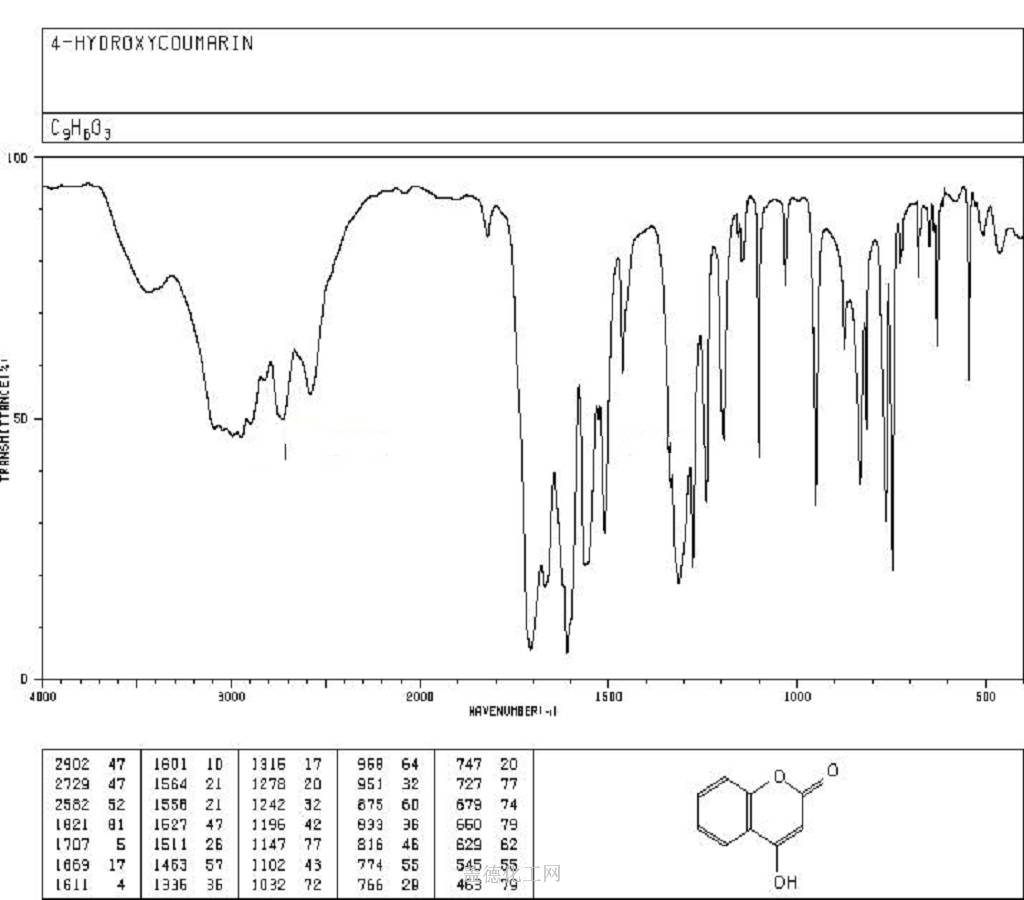 4-Hydroxycoumarin 1076-38-6 wiki