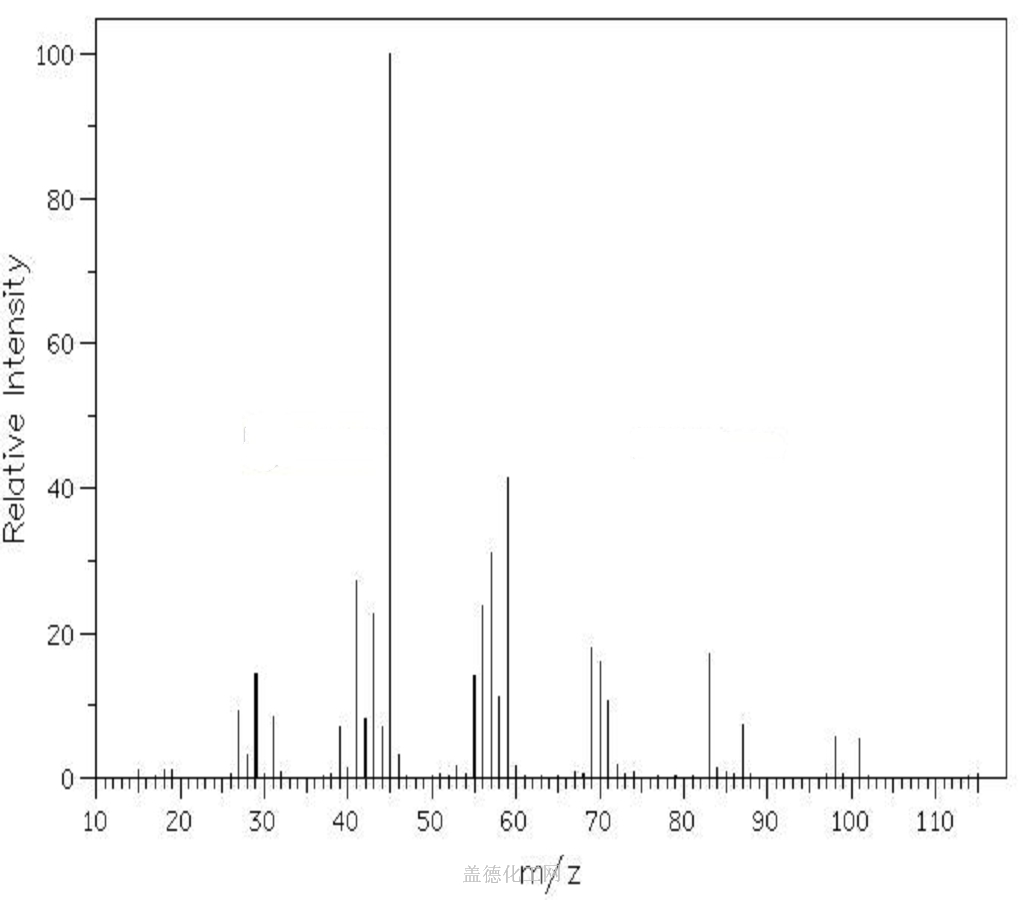 4-METHYL-2-HEXANOL 2313-61-3 wiki