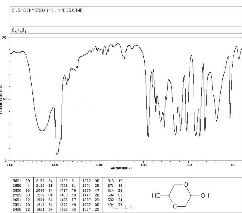 1,4-Dioxane-2,5-diol 23147-58-2 wiki