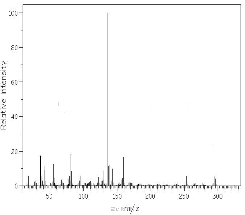 CINCHONINE HYDROCHLORIDE 24302-67-8 wiki