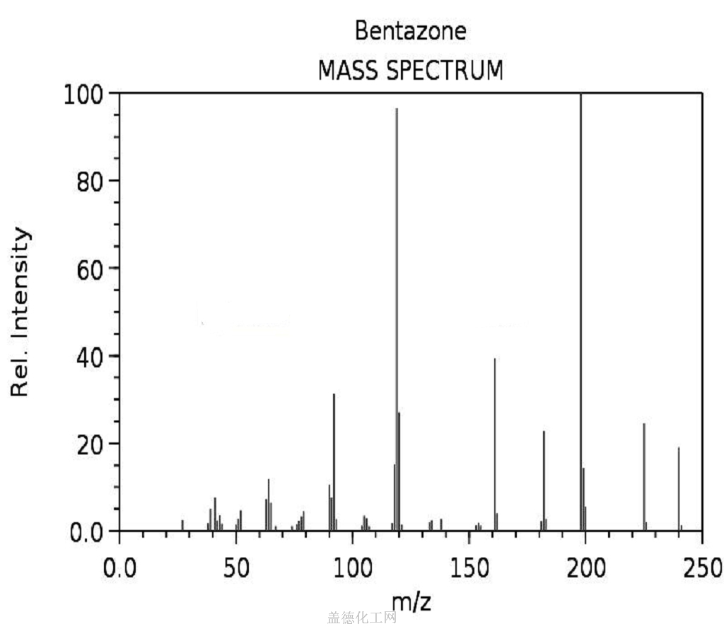 Bentazone 25057-89-0 wiki