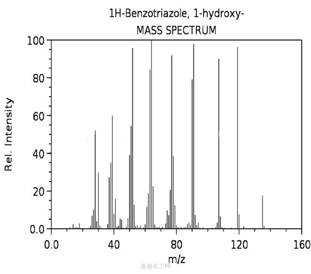 1-Hydroxybenzotriazole 2592-95-2 wiki
