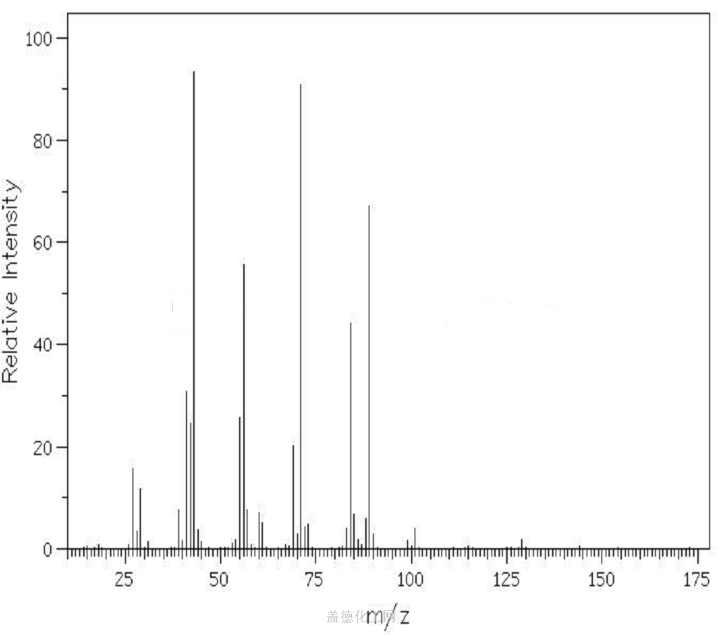 Hexyl butyrate 2639-63-6 wiki