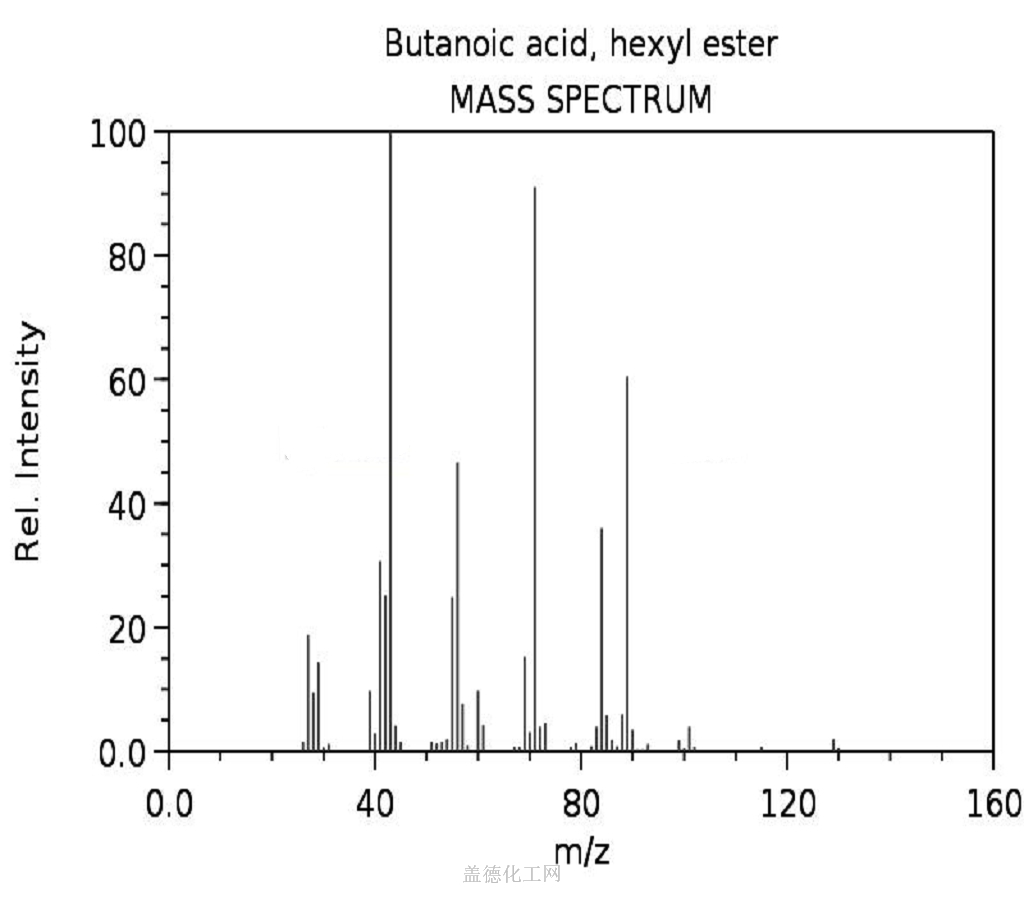 Hexyl butyrate 2639-63-6 wiki