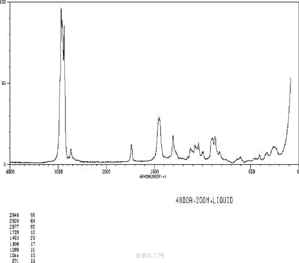 Hexyl butyrate 2639-63-6 wiki