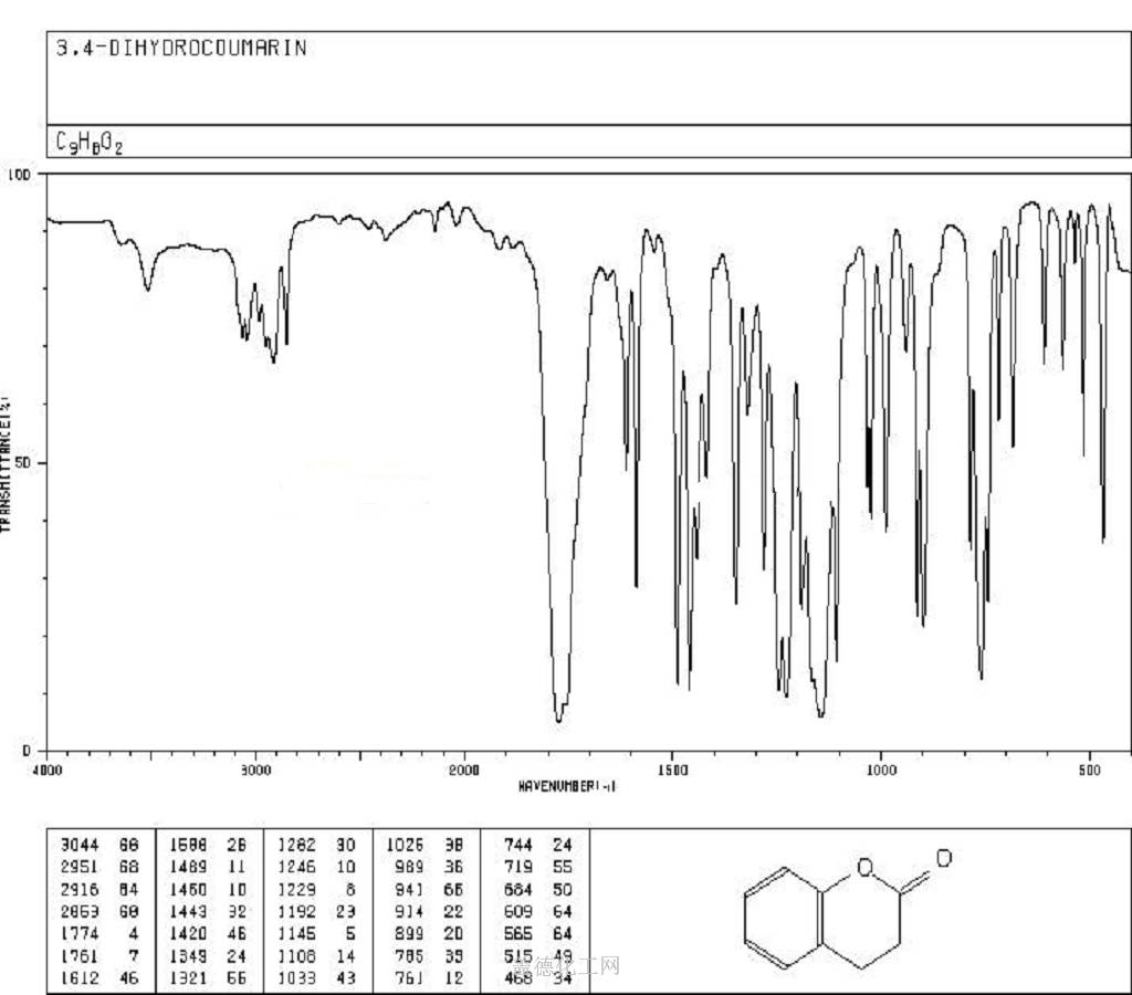 Cinnamic acid 119-84-6 wiki