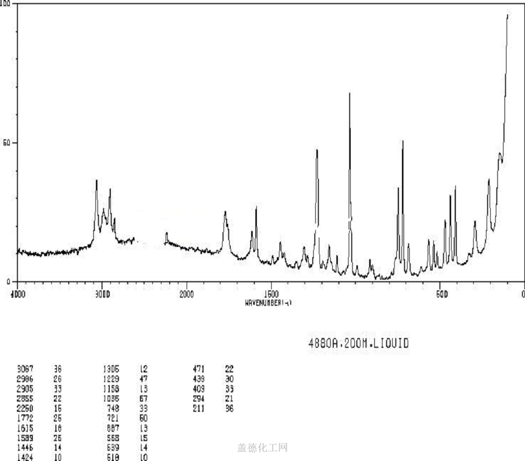 Cinnamic acid 119-84-6 wiki