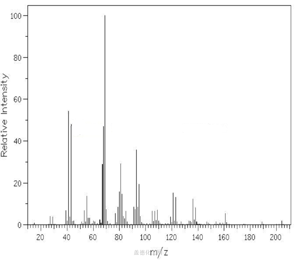 Geranyl acetate 105-87-3 wiki