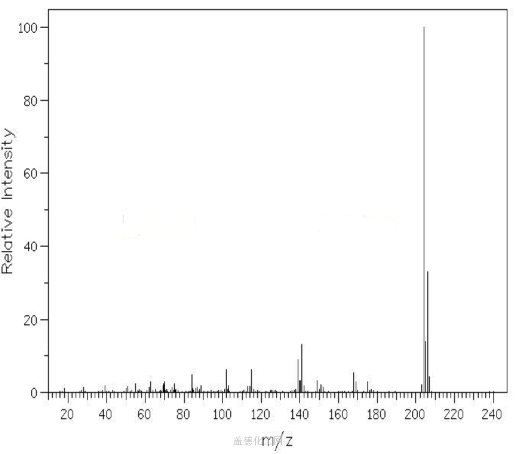 4-CHLORO-4'-HYDROXYBIPHENYL 28034-99-3 wiki