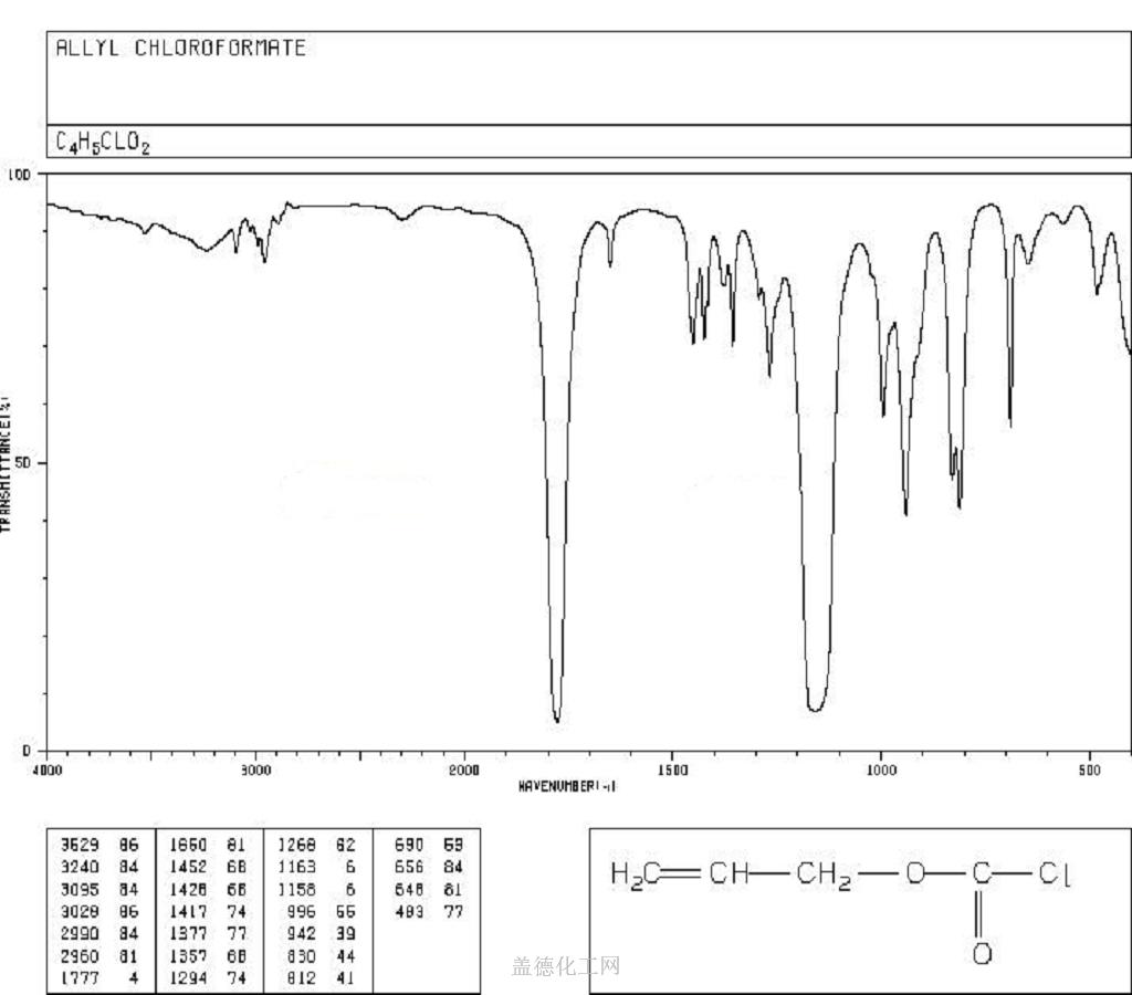 Allyl chloroformate 2937-50-0 wiki
