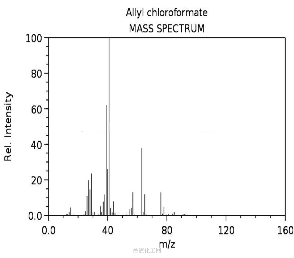 2937-50-0 Allyl chloroformate - Chemical Dictionary - Guidechem