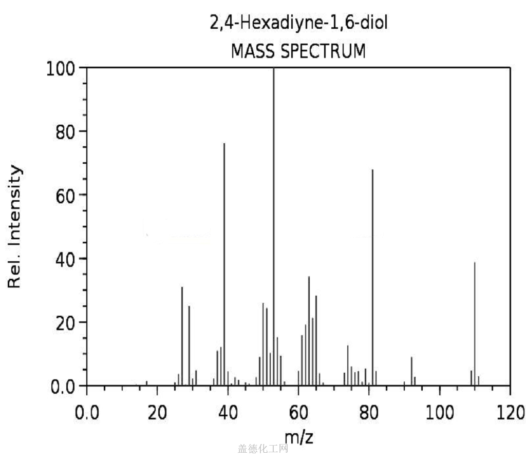 2,4-HEXADIYNE-1,6-DIOL 3031-68-3 wiki