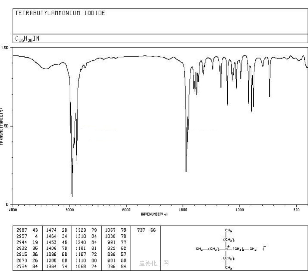 Tetrabutylammonium iodide 311-28-4 wiki