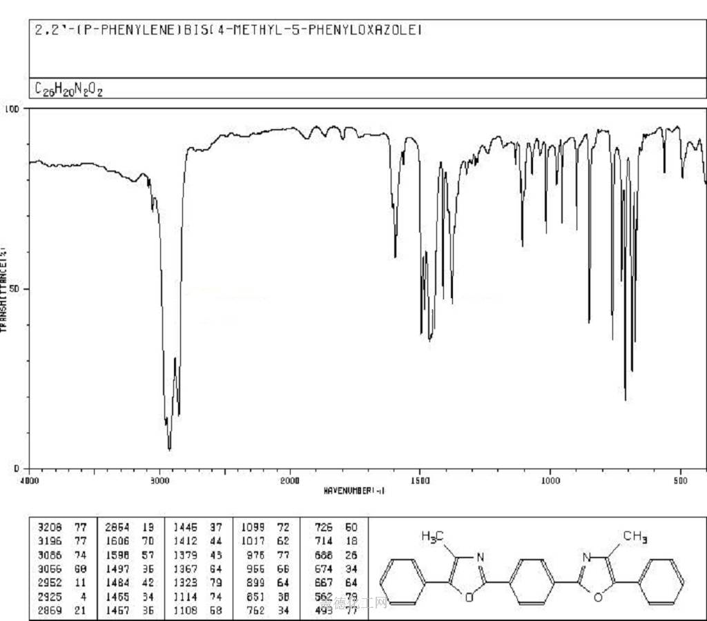 DIMETHYL POPOP 3073-87-8 wiki
