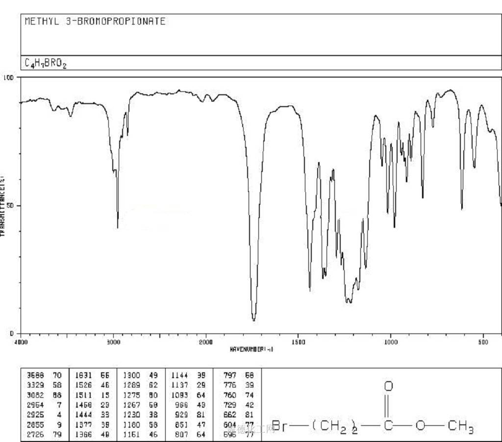Methyl 3-bromopropionate 3395-91-3 wiki - Kr