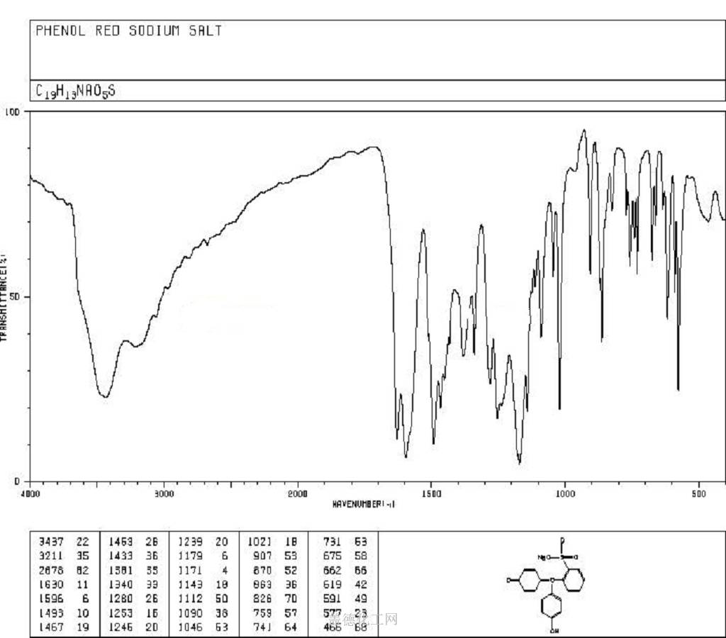Phenol red sodium 34487-61-1 wiki