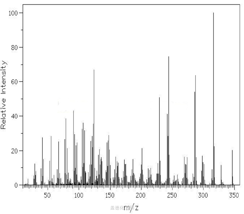 CORTEXOLONE 152-58-9 wiki