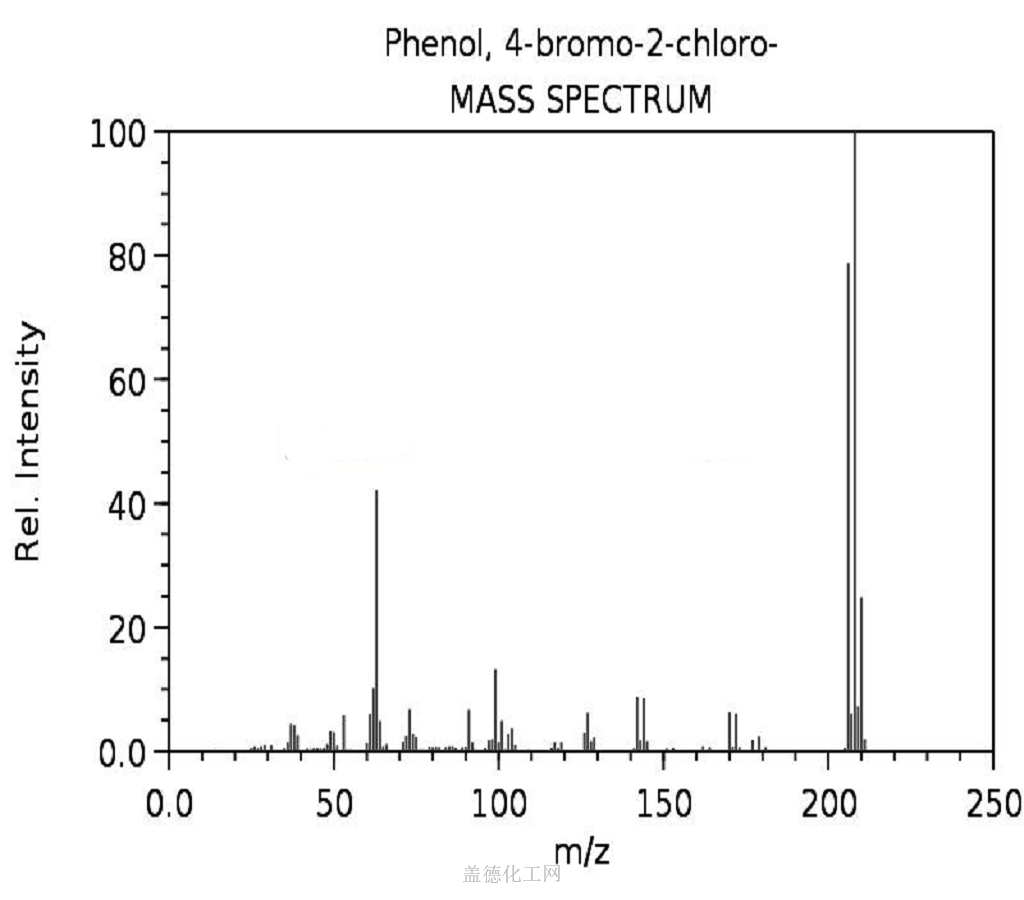 4-Bromo-2-chlorophenol 3964-56-5 wiki