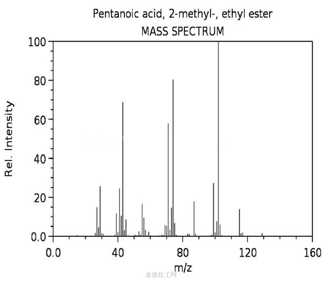 39255-32-8 Ethyl 2-methylpentanoate - 화학 사전- guidechem.com
