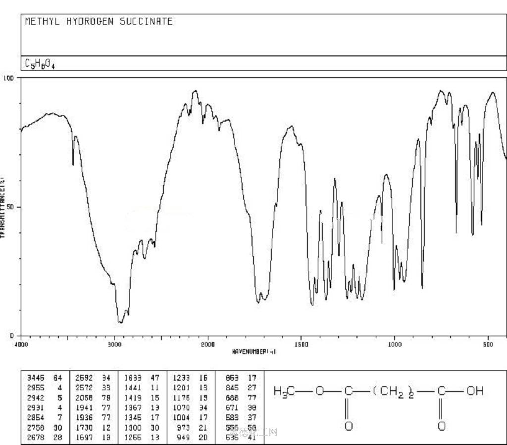 Methyl Succinate