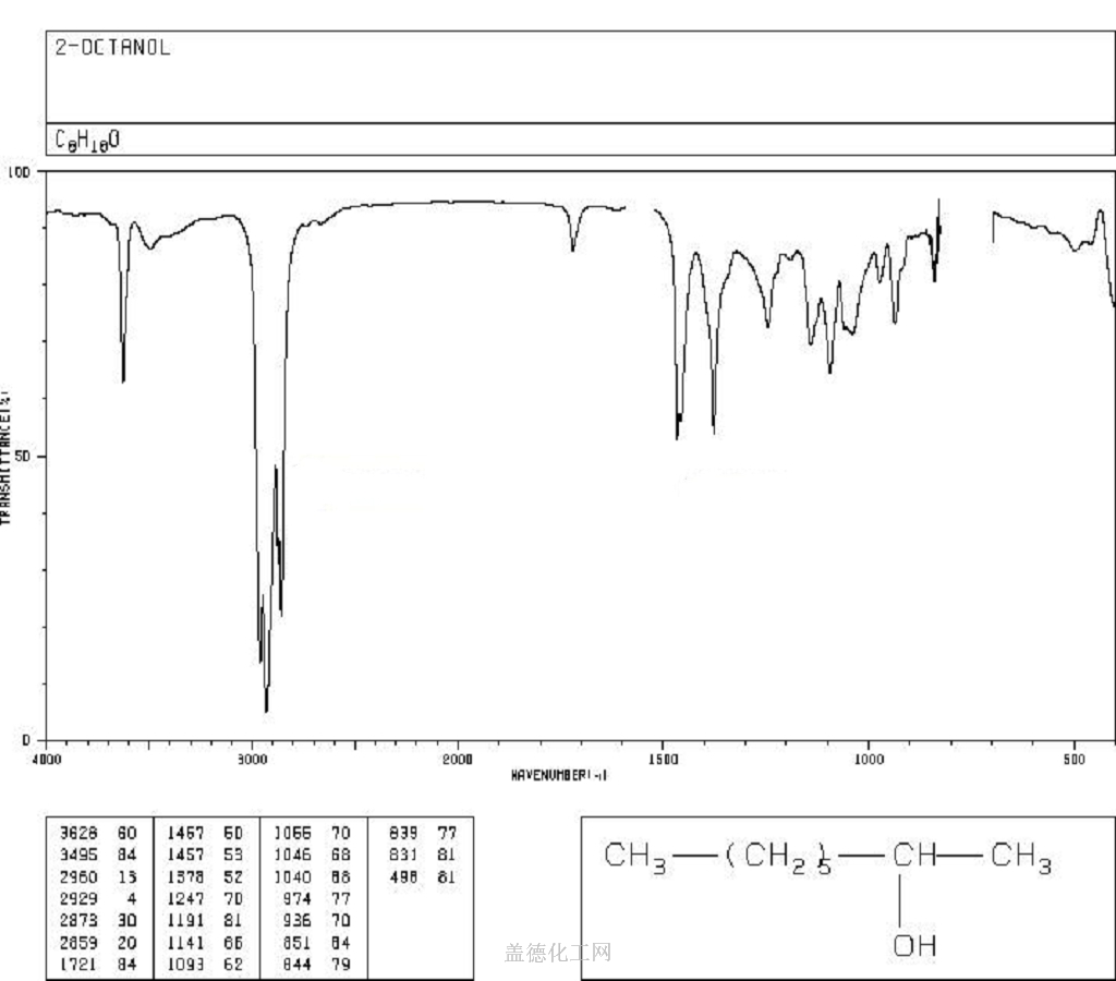 2-Octanol 123-96-6 wiki
