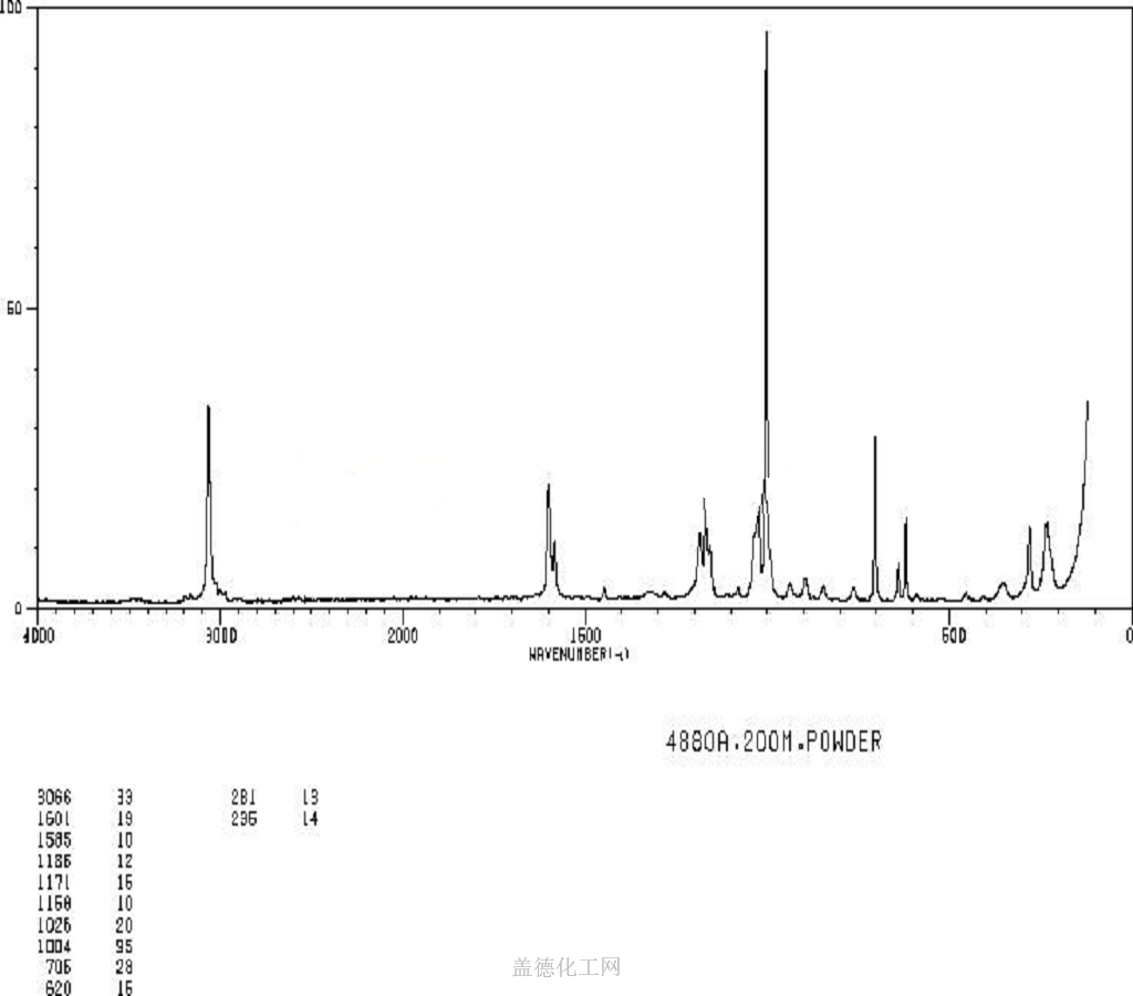 76-84-6 トリフェニルメタノール - 辞書- guidechem.com