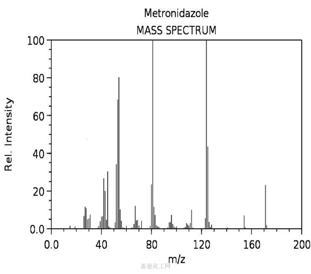 Metronidazole 443-48-1 wiki