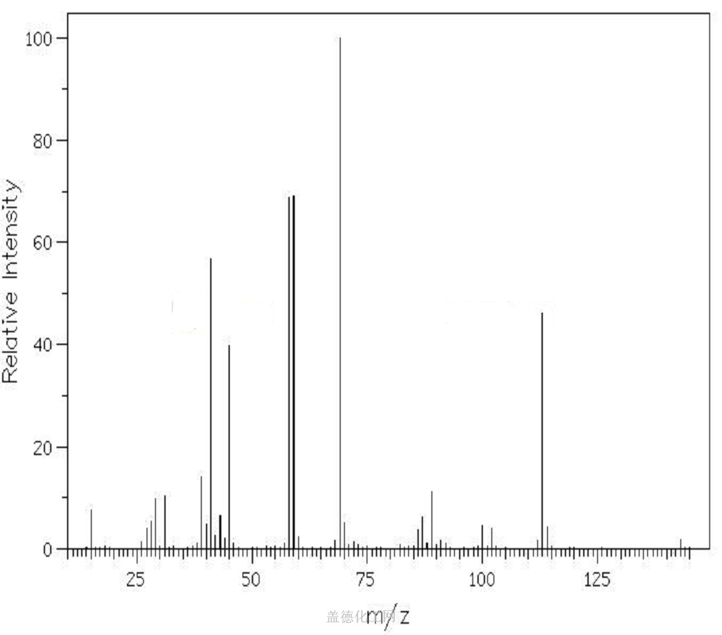 2-(2-METHOXYETHOXY)ETHYL METHACRYLATE 45103-58-0 wiki