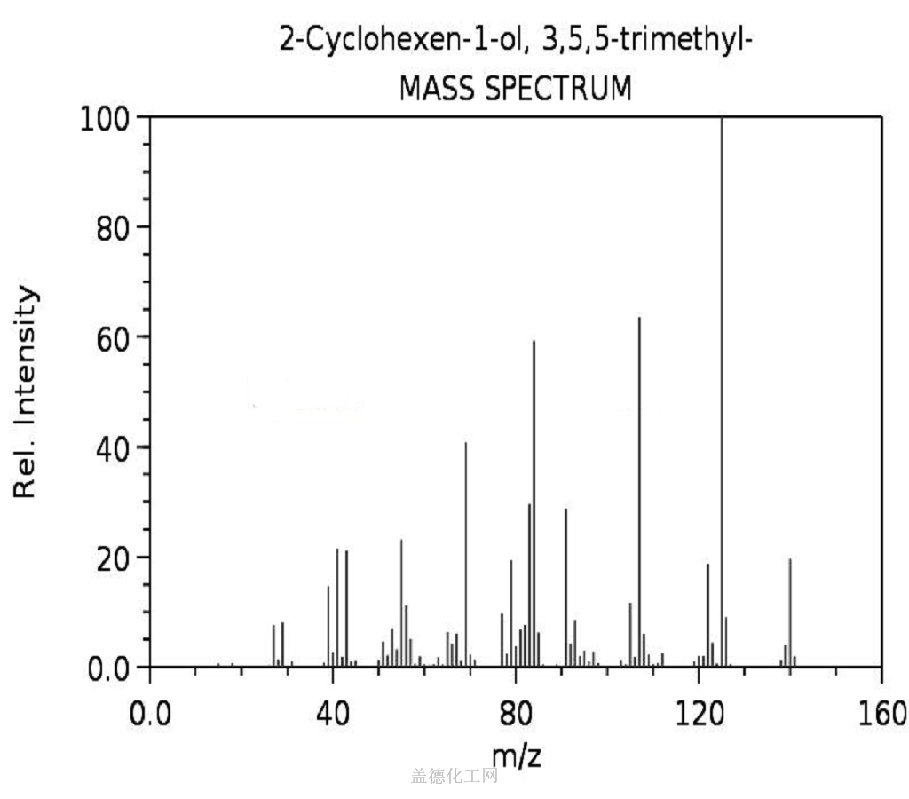 470-99-5 3, 5, 5-삼메틸-2-로코닐-1-솔 - 화학 사전- guidechem.com