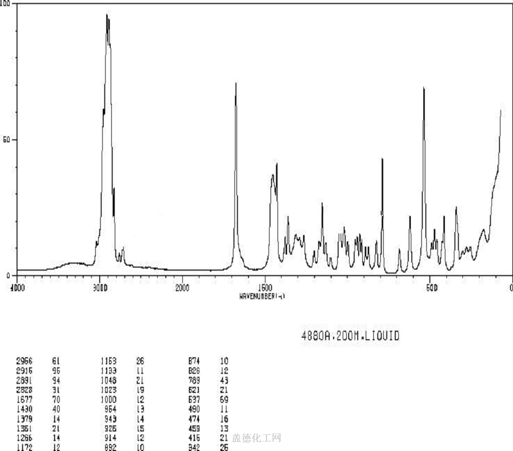 470-99-5 3, 5, 5-삼메틸-2-로코닐-1-솔 - 화학 사전- guidechem.com