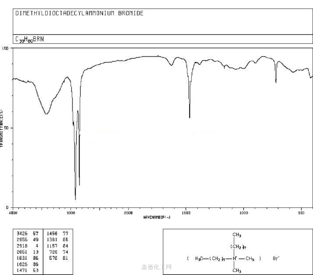 Dimethyldioctadecylammonium bromide 3700-67-2 wiki