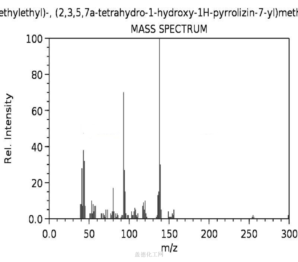 Butanoic acid, 2,3-dihydroxy-2-(1-methylethyl)-, (2,3,5,7a-tetrahydro ...