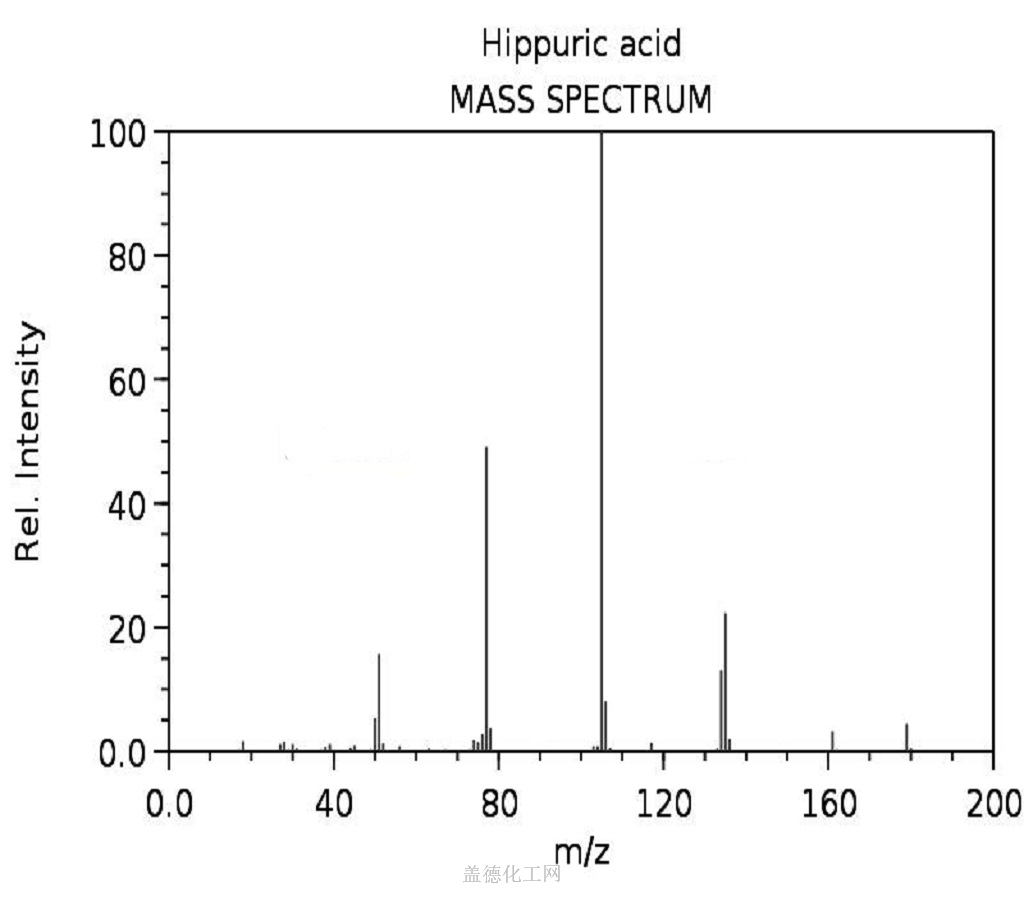 Hippuric acid 495-69-2 wiki