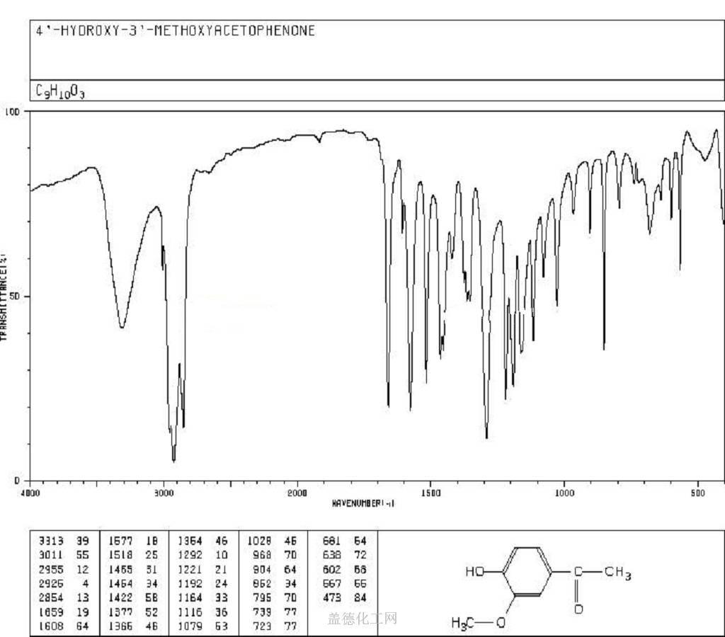 Acetovanillone 498-02-2 wiki