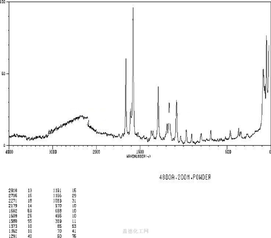 Acetovanillone 498-02-2 wiki