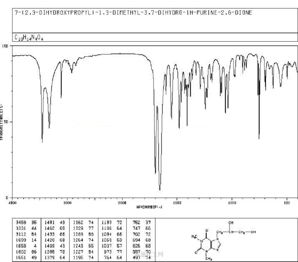 Diprophylline 479-18-5 wiki