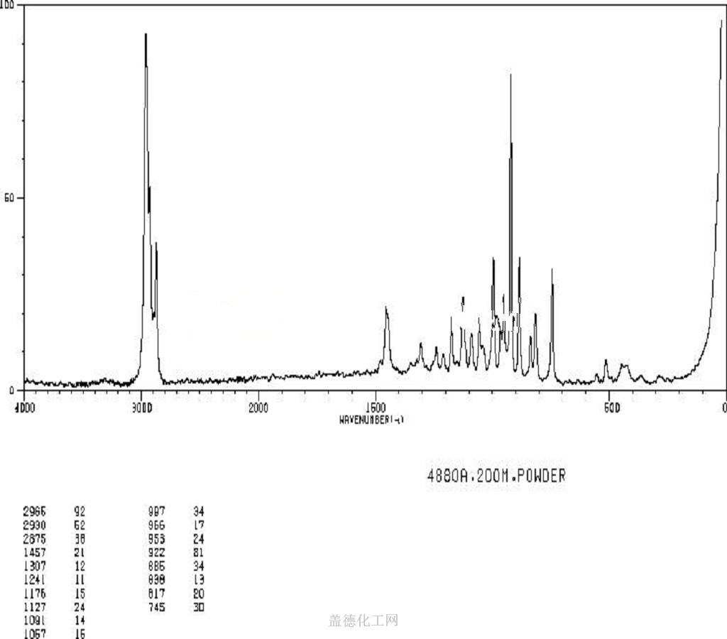 ENDO-NORBORNEOL 497-36-9 wiki