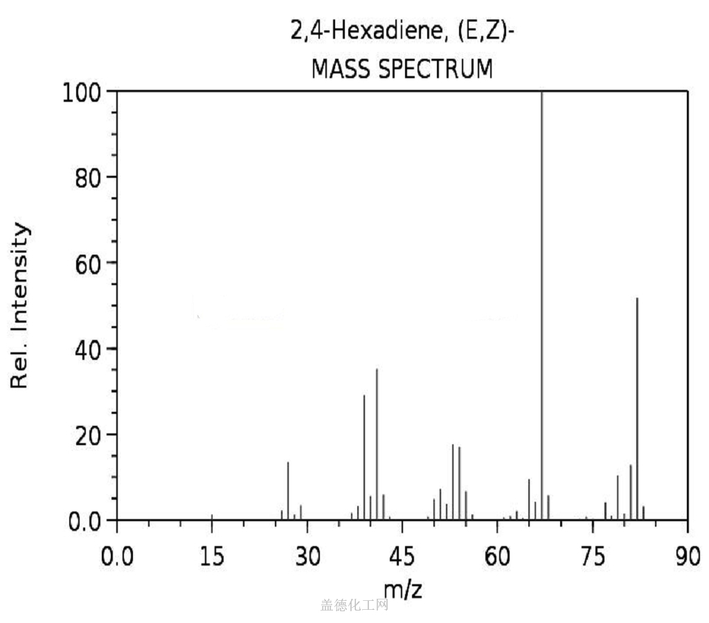 5194-50-3 2,4-HEXADIENE - Chemical Dictionary - Guidechem