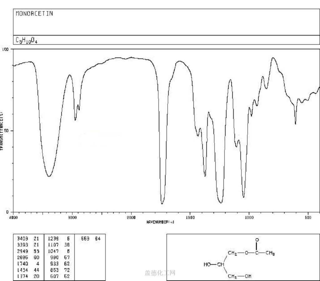 Monoacetin 26446-35-5 wiki