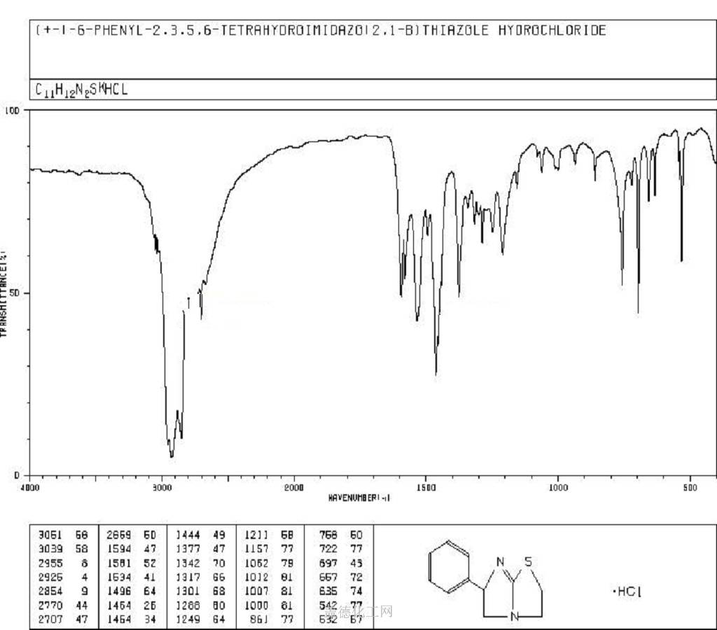 Tetramisole hydrochloride 5086-74-8 wiki