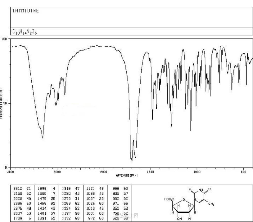 Thymidine 50-89-5 wiki