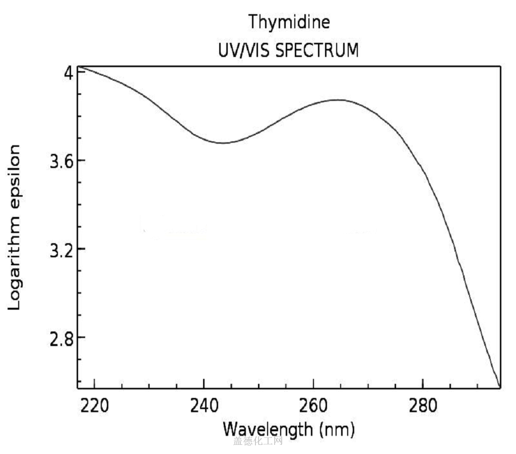 Thymidine 50-89-5 wiki