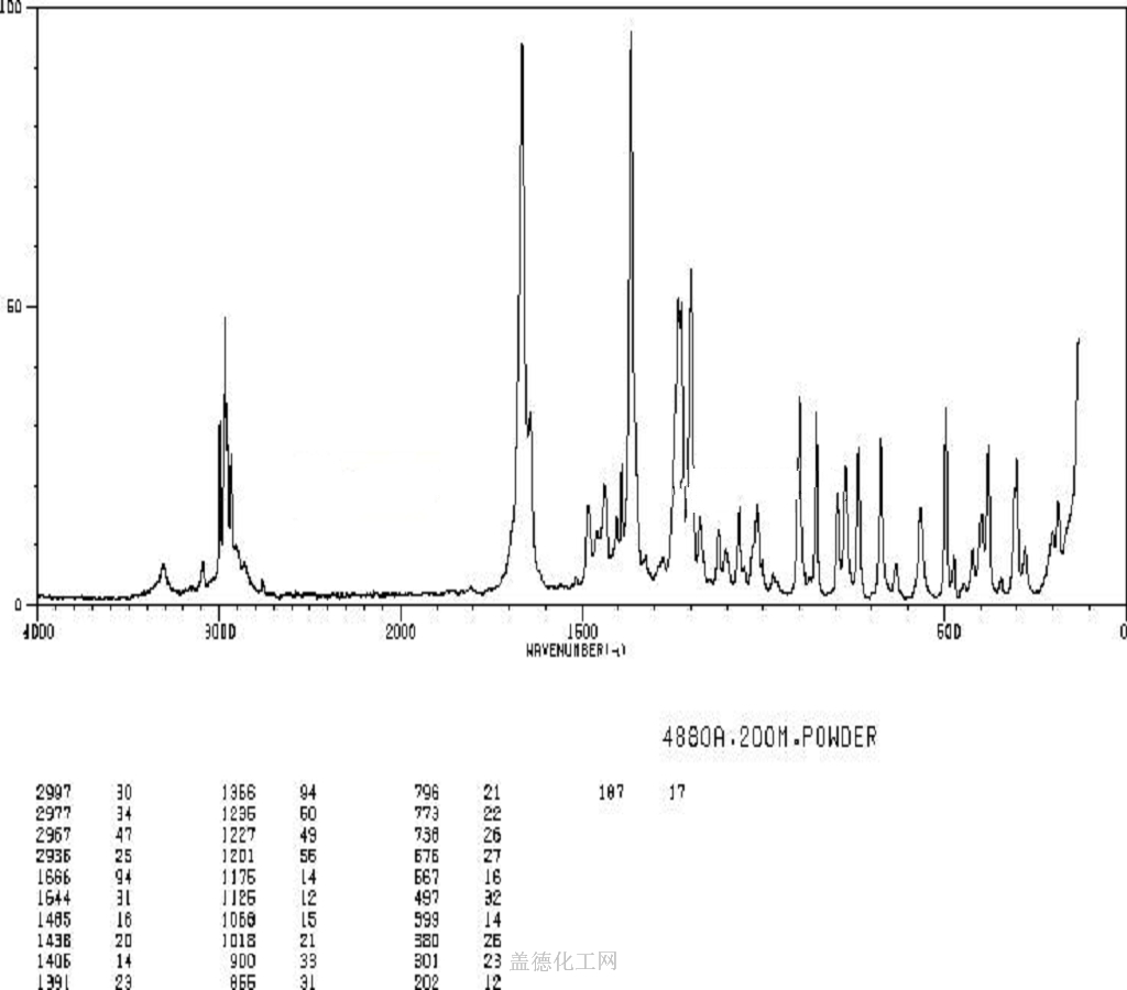 Thymidine 50-89-5 wiki